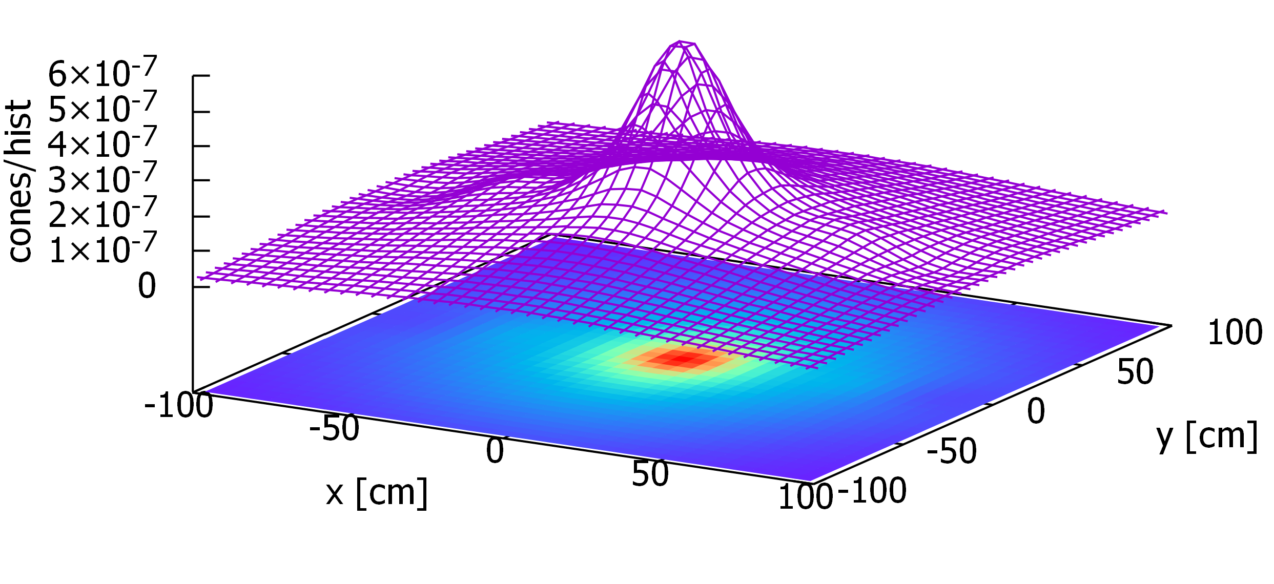 Study of a Compton camera based on CsI(Tl) scintillator bars for ...